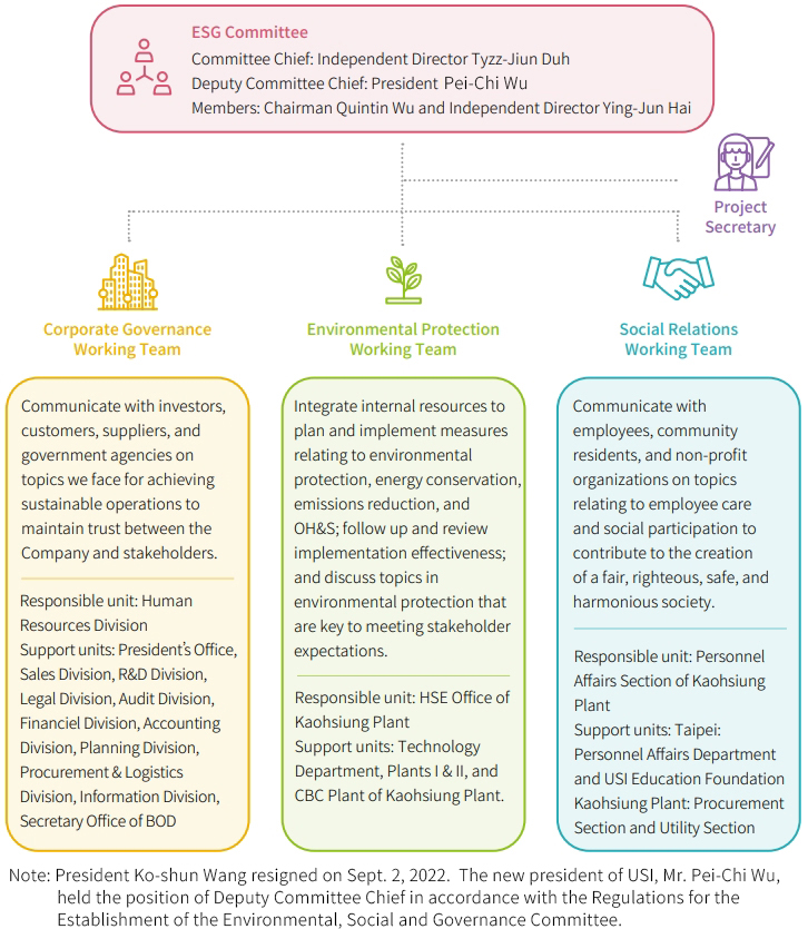 Board of Directors and Functional Committees - 台灣聚合化學品股份有限公司